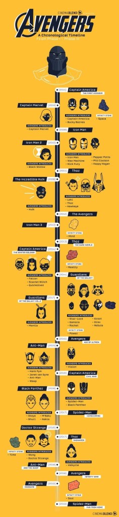 Is There a Perfect Order to Watch the Marvel Cinematic Universe (MCU ...